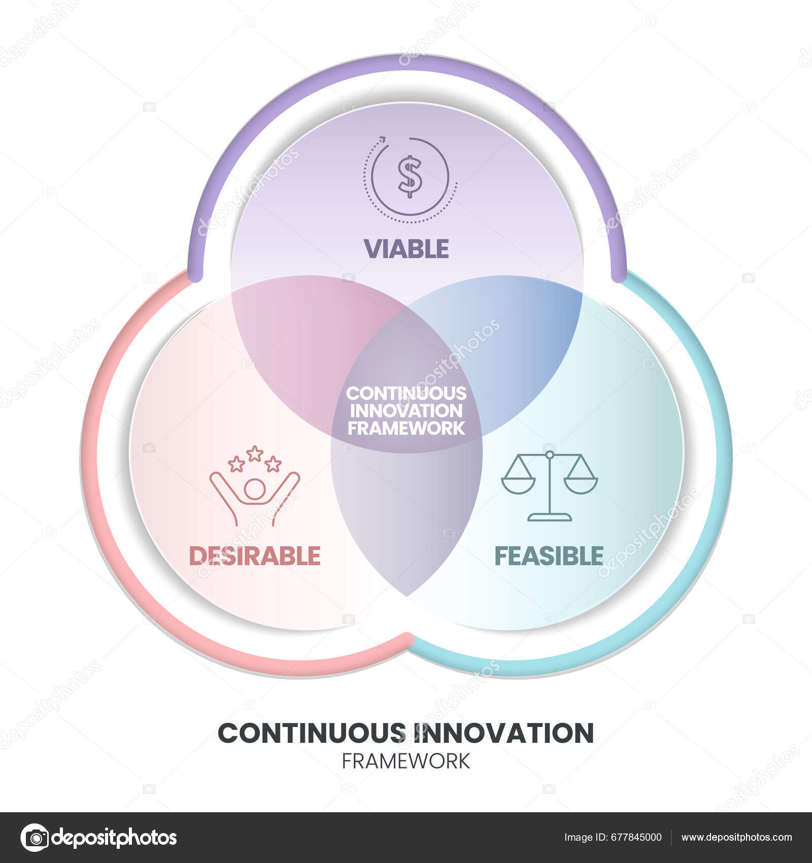 Continuous Innovation Infographic Diagram Banner Template Vector ...
