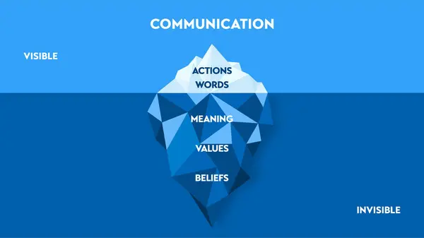 Change Grid Model Strategy Framework Diagram Chart Infographic Banner ...