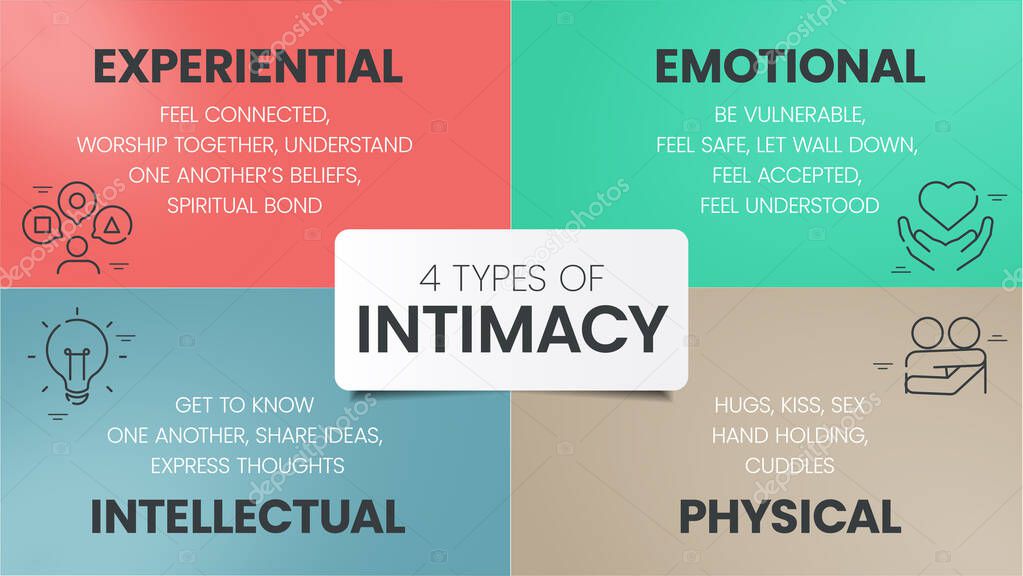 4 Tipos de Intimidad Gráfico de Matriz diagrama infografía plantilla ...