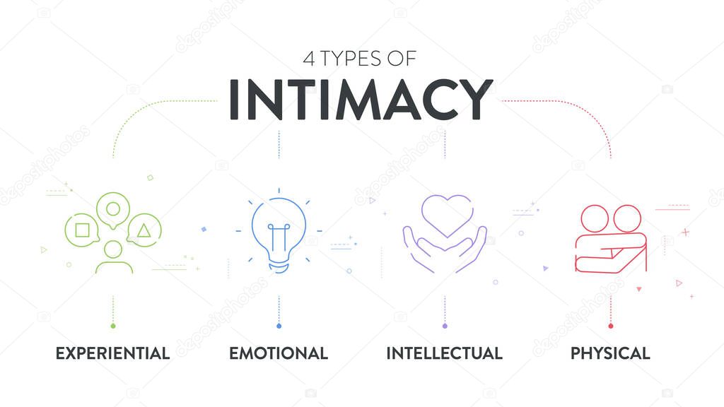 4 Tipos de diagrama de diagrama de intimidad infografía presentación ...
