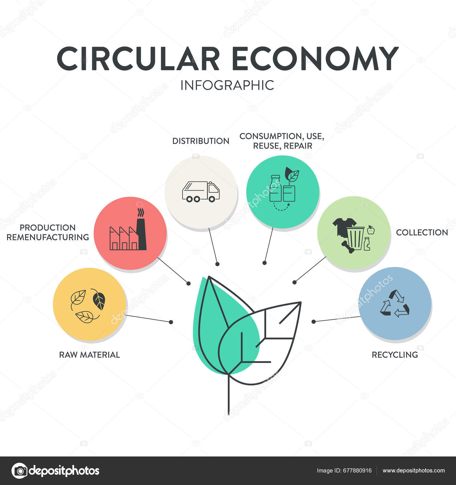 Circular Economy Strategy Infographic Diagram Template Banner Vector ...