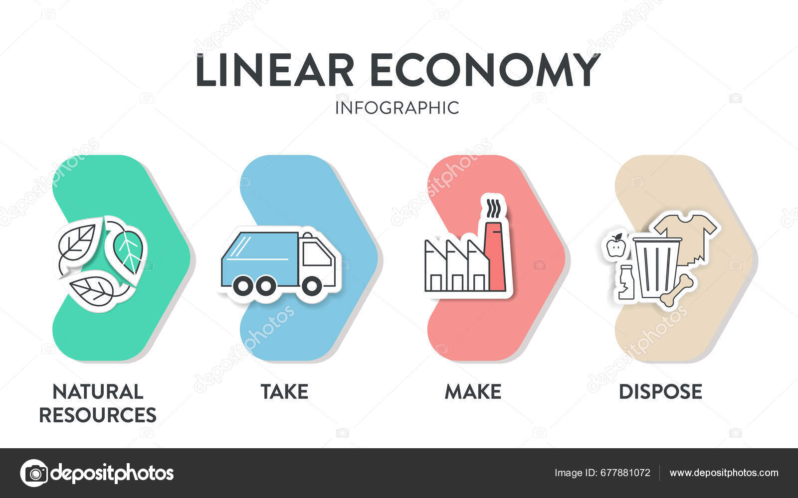 Vector Infographic Diagram Linear Economy Concept Has Dimensions Take ...