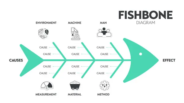 Fishbone diagram Vektor Stok, Ilustrasi Fishbone diagram Bebas Royalti ...