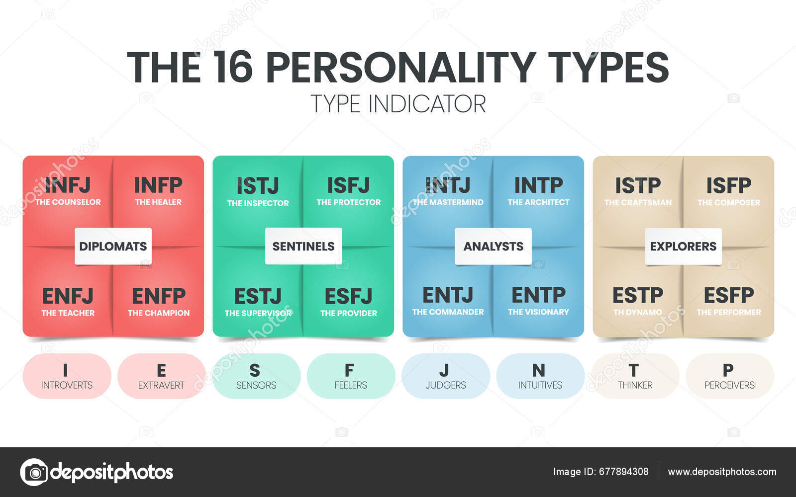 Mbti Myers Briggs Personality Type Indicator Use Psychology Mbti Self ...