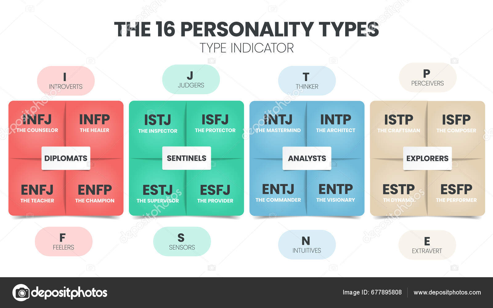 Mbti Myers Briggs Personality Type Indicator Use Psychology Mbti Self ...