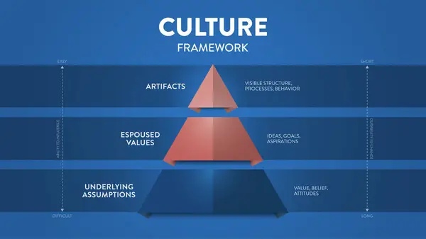 Strategic Opportunity Infographic Diagram Icon Vector Presentation Slide Template Has Stock ...