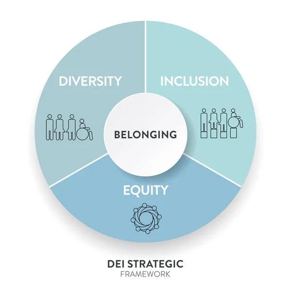 Diversity Dei Strategic Framework Infographic Diagram Presentation ...