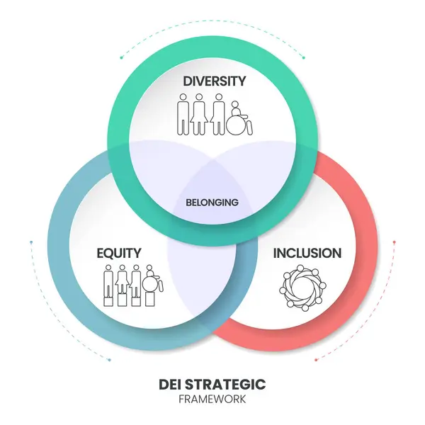 Diversity Dei Strategic Framework Infographic Diagram Presentation ...