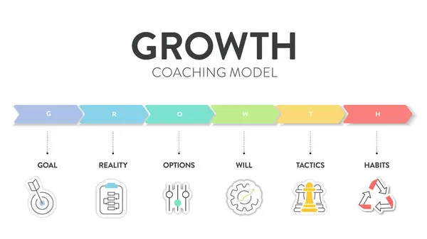 Lean Principles Strategy Infographic Diagram Chart Illustration Banner ...