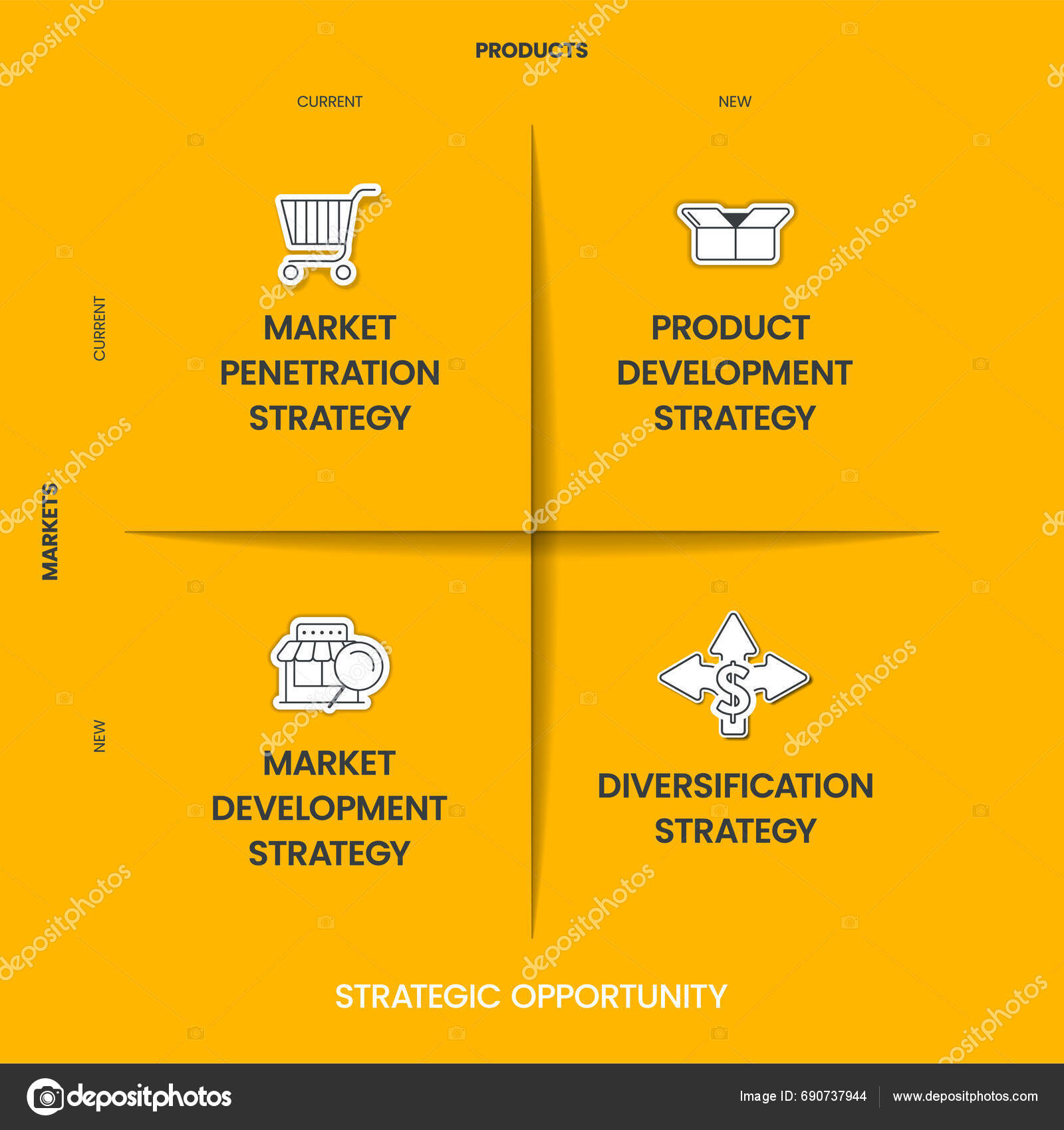 Strategic Opportunity Infographic Diagram Icon Vector Presentation ...