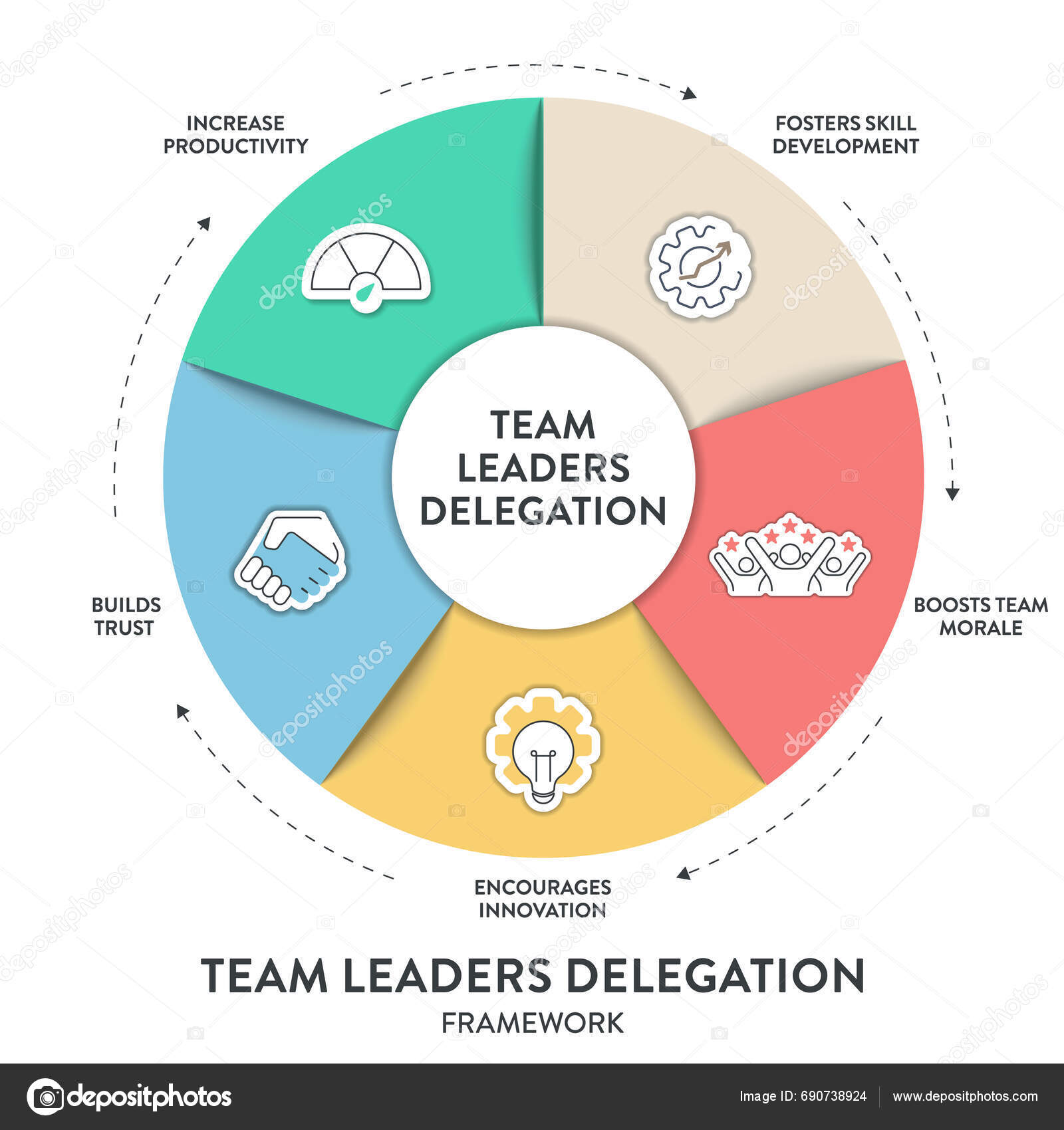 Delegation Model Framework Diagram Chart Infographic Banner Icon Vector ...