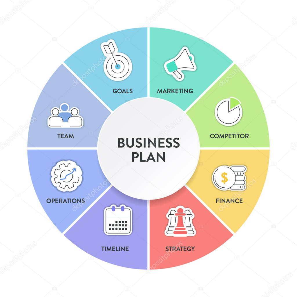 La bandera infográfica del diagrama del diagrama del plan de negocio ...