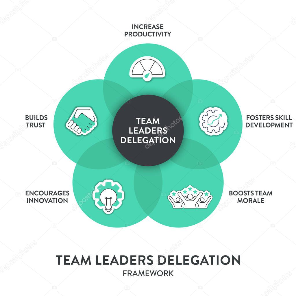 Modelo de delegaci n diagrama gr fico gr fico banner infogr fico con vector de icono. Delegar ...