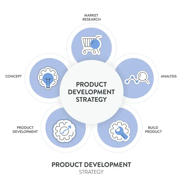 Lean Principles Strategy Infographic Diagram Chart Illustration Banner ...