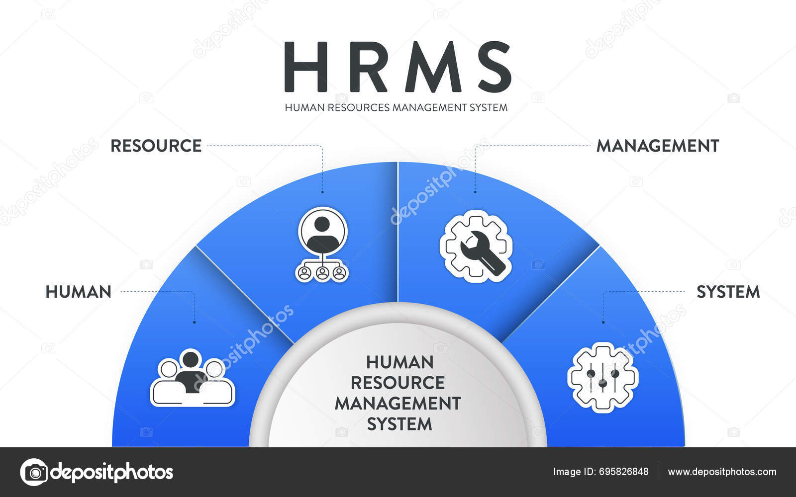 Human Resource Management System Hrms Strategy Infographic Diagram ...
