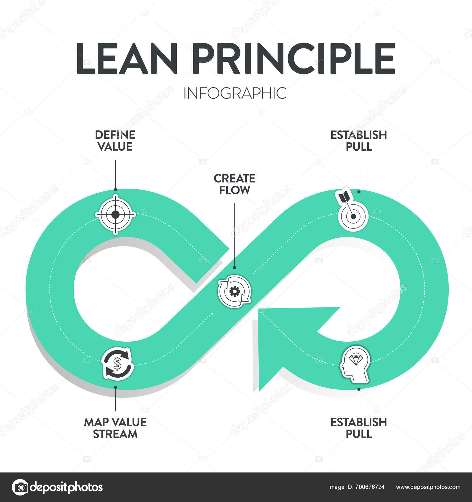 Lean Principles Strategy Infographic Diagram Chart Illustration Banner ...