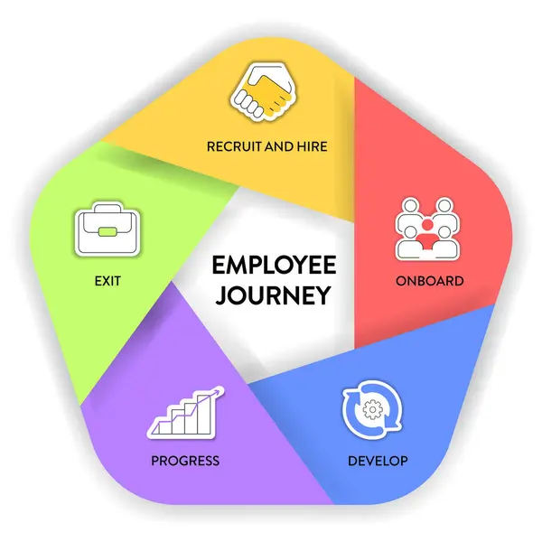 Employee Experience Environments Strategy Framework Infographic Diagram ...