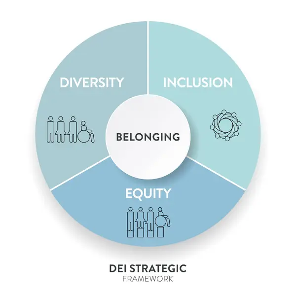 Diversity Dei Strategic Framework Infographic Diagram Presentation ...