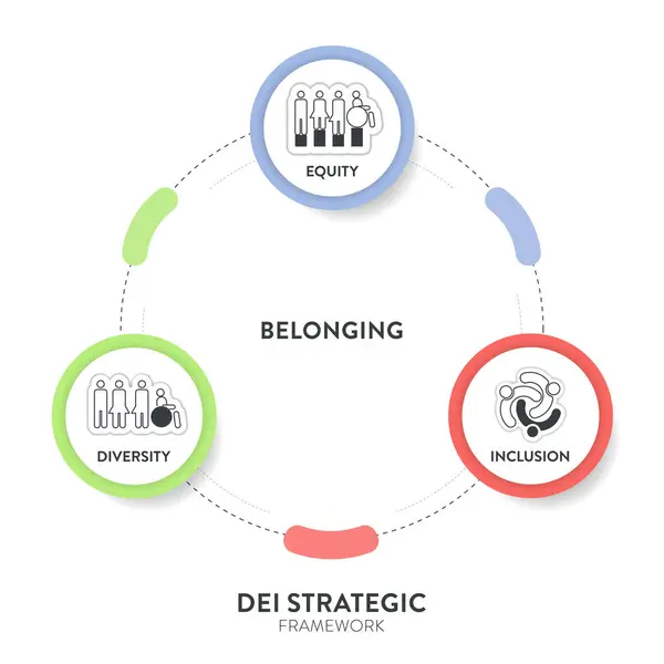 Diversity Dei Strategic Framework Infographic Diagram Presentation ...