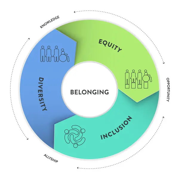 Diversity Dei Strategic Framework Infographic Diagram Presentation ...