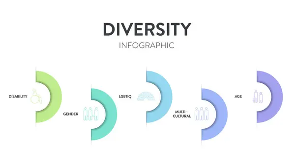 Diversity Dei Strategic Framework Infographic Diagram Presentation ...