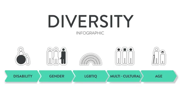 Diversity Dei Strategic Framework Infographic Diagram Presentation Template Icon Vector Stock ...