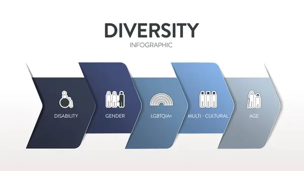 Diversity Dei Strategic Framework Infographic Diagram Presentation Template Icon Vector Stock ...