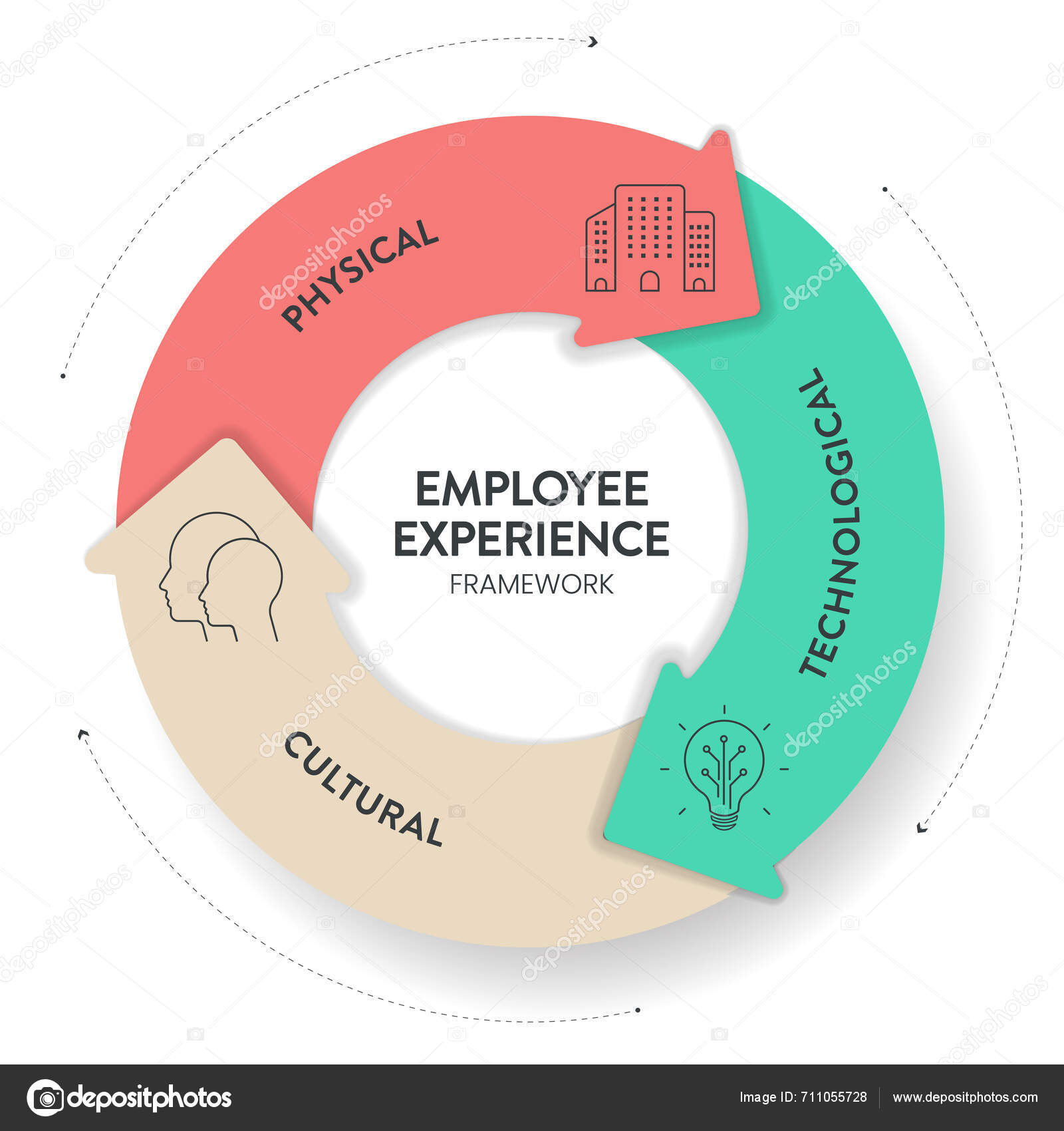 Employee Experience Environments Strategy Framework Infographic Diagram ...