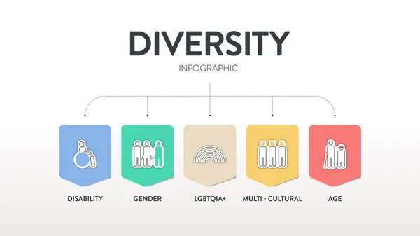 Diversity Dei Strategic Framework Infographic Diagram Presentation Template Icon Vector Stock ...