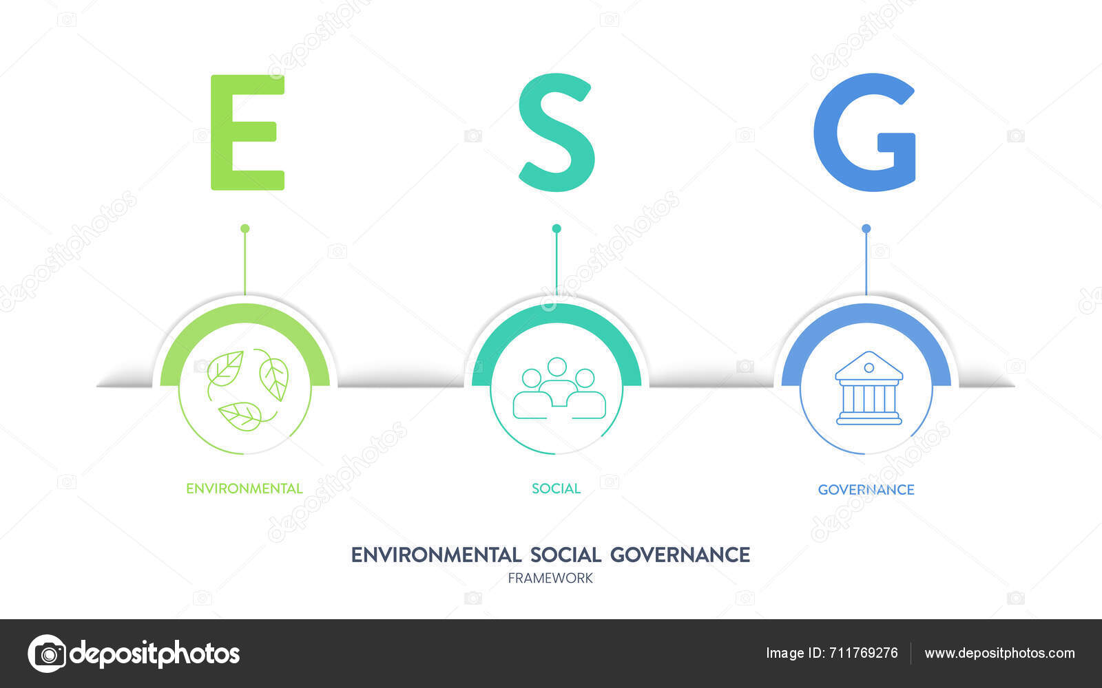 Image vectorielle Schéma Bannière Infographique Stratégie Environnementale Sociale Gouvernance ...
