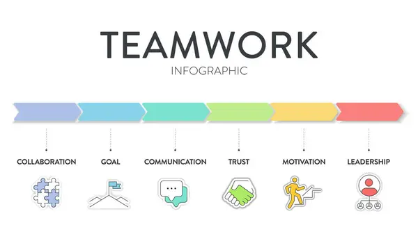 Teamwork Framework Infographic Diagram Chart Illustration Banner ...