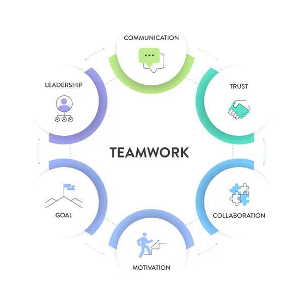 7,776,630 Types of teams Vector Images | Depositphotos