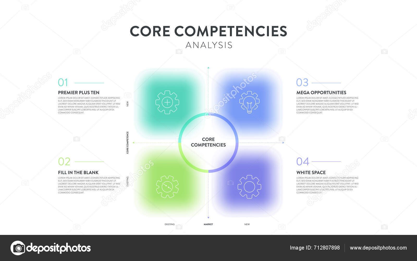 Core Competencies Analysis Framework Infographic Diagram Chart ...