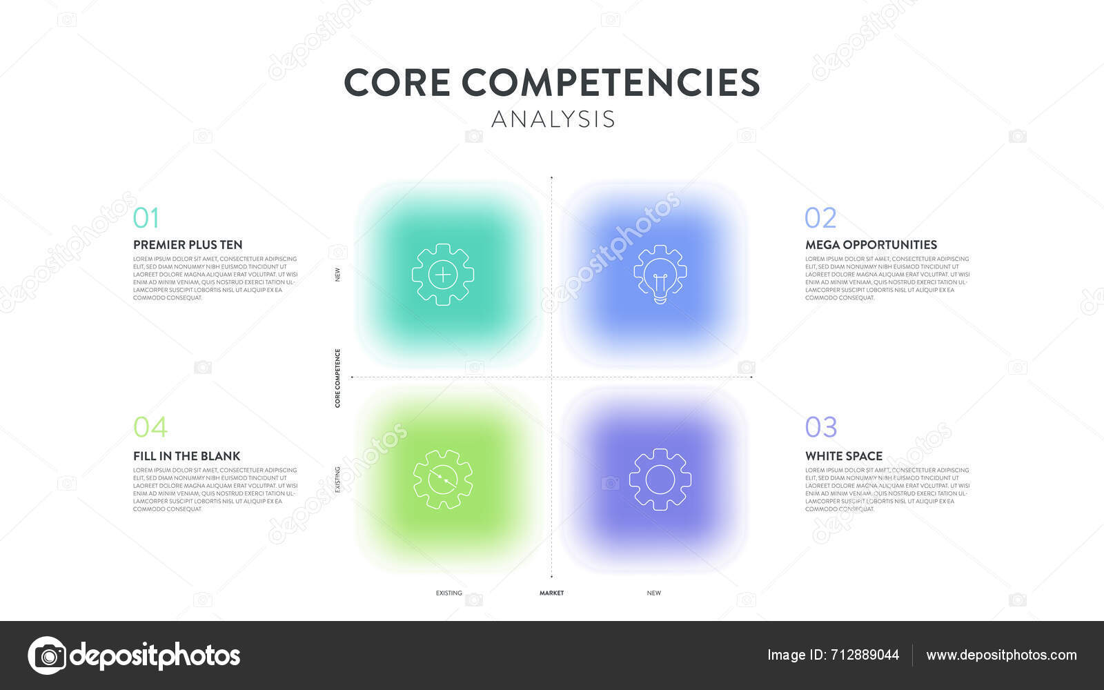 Core Competencies Analysis Framework Infographic Diagram Diagram Gambar ...