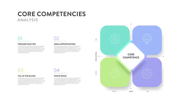 Core Competencies Analysis Framework Infographic Diagram Diagram Gambar ...