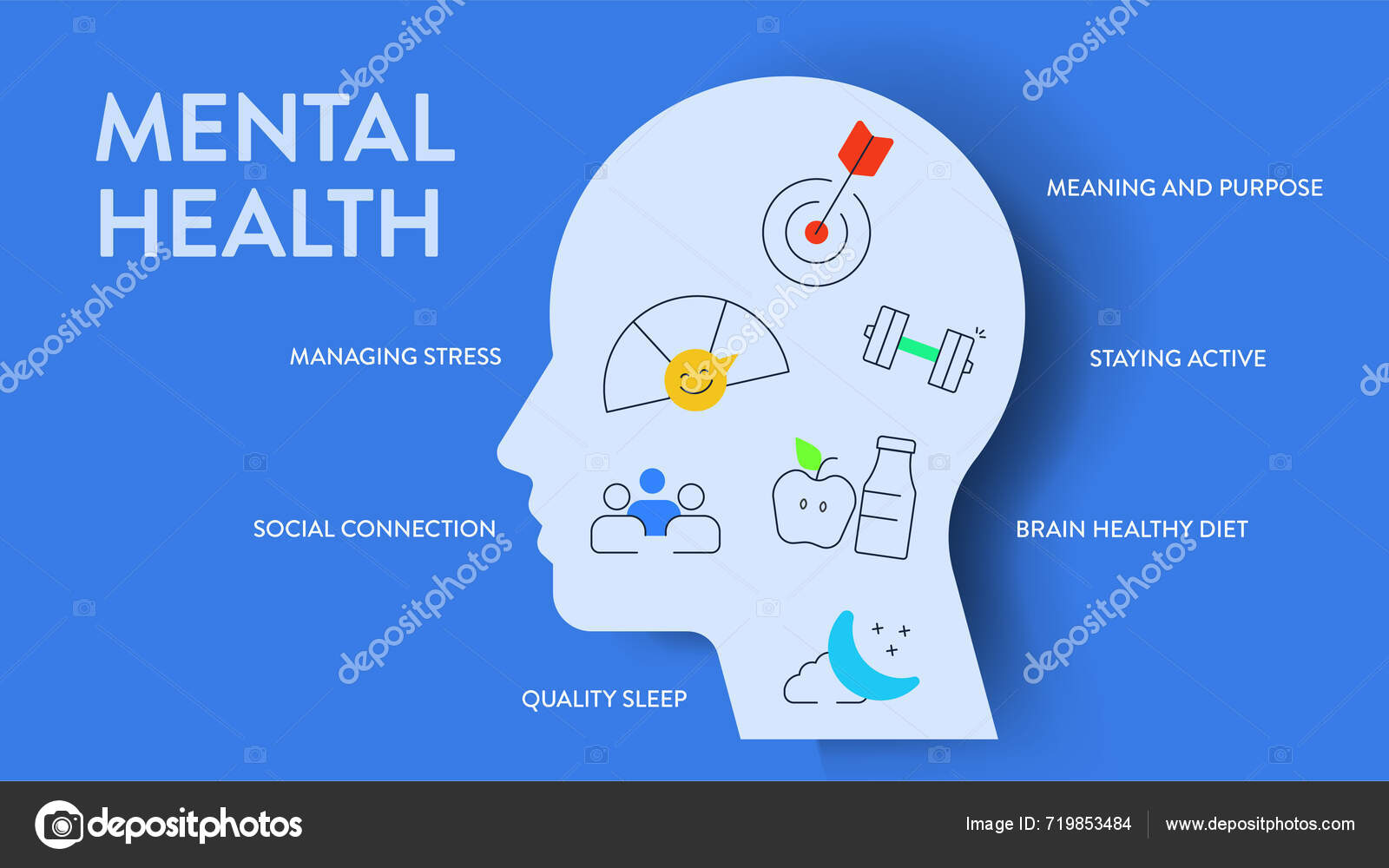 Mental Health Infographic Diagram Chart Illustration Banner ...