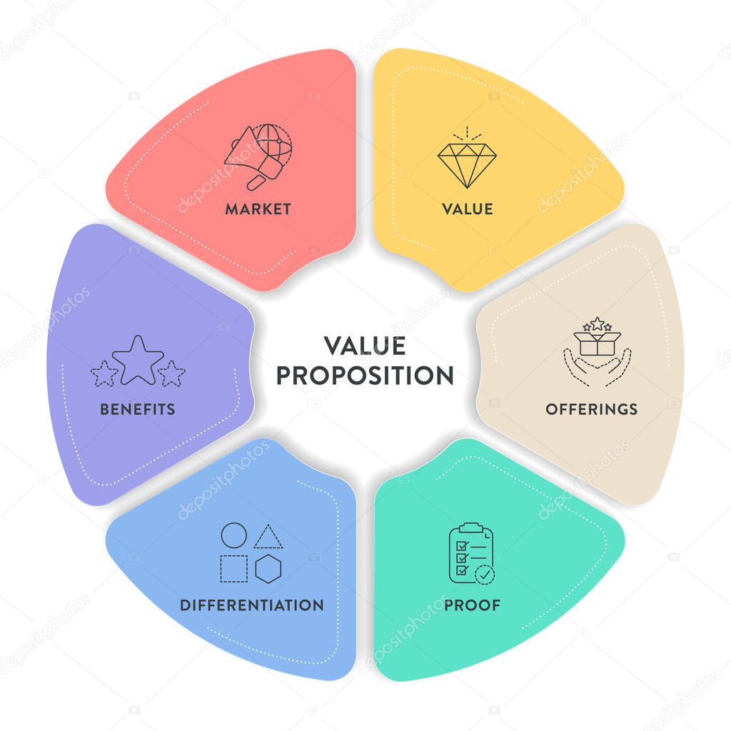 Value proposition strategy model infographic diagram chart banner ...