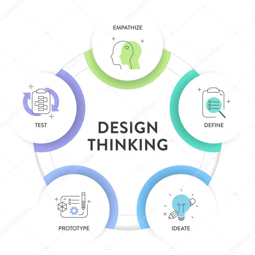 Design thinking process infographic diagram chart illustration banner ...