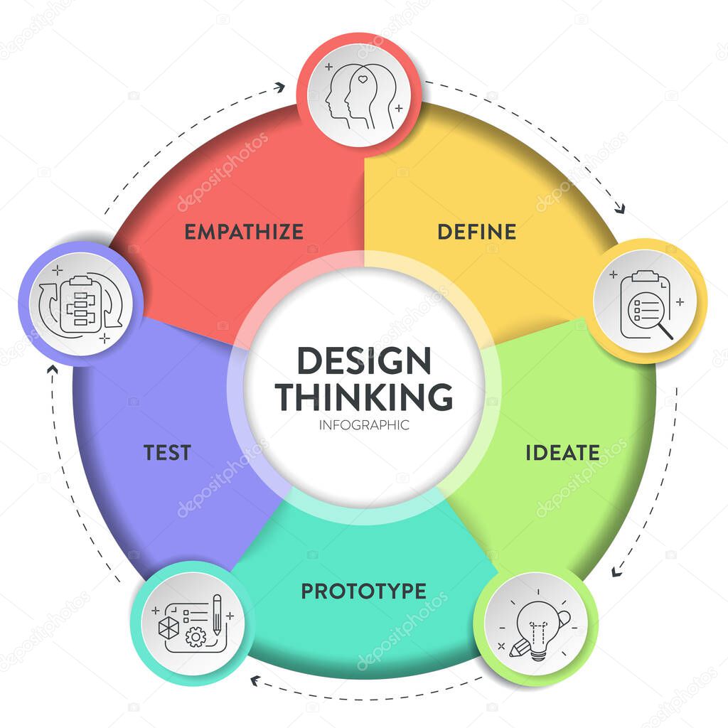 Design thinking process infographic diagram chart illustration banner ...