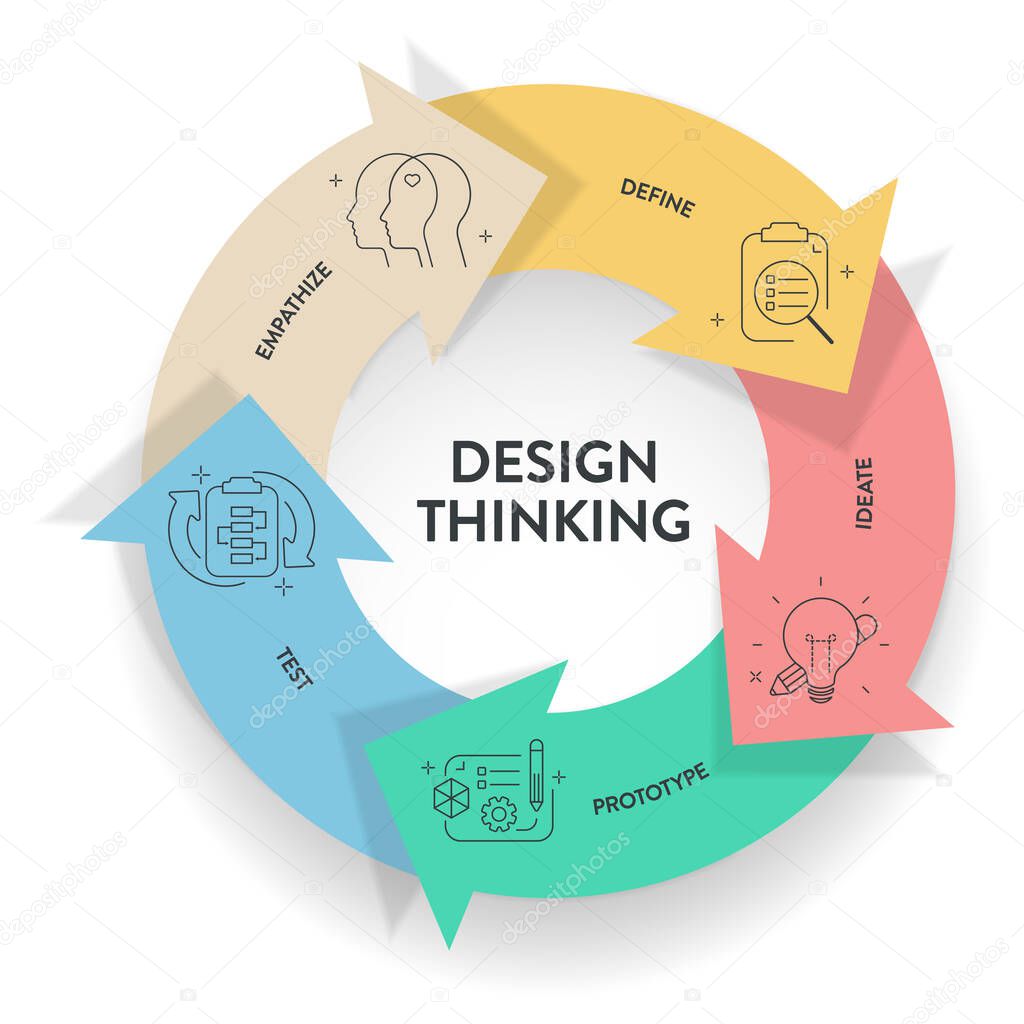 Design thinking process infographic diagram chart illustration banner ...