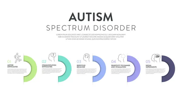 Autism symptoms Vector Images | Depositphotos