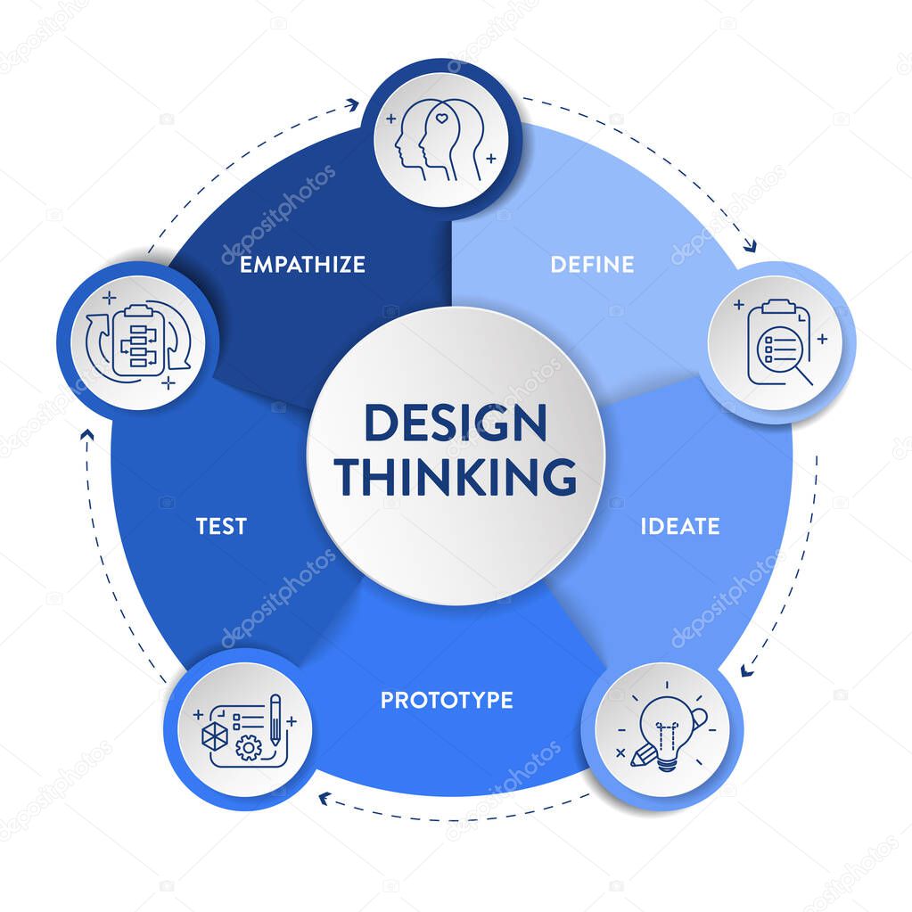 Design thinking process infographic diagram chart illustration banner ...