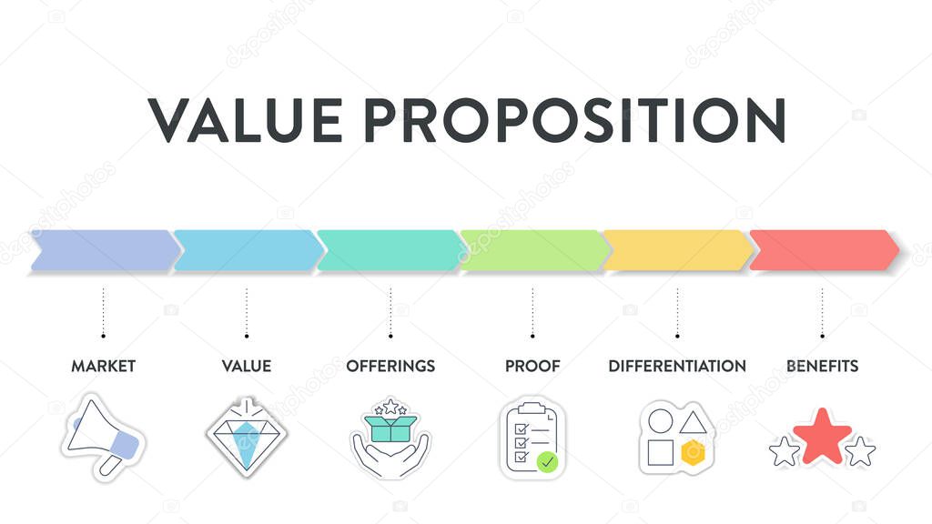 Value proposition strategy model infographic diagram chart banner ...