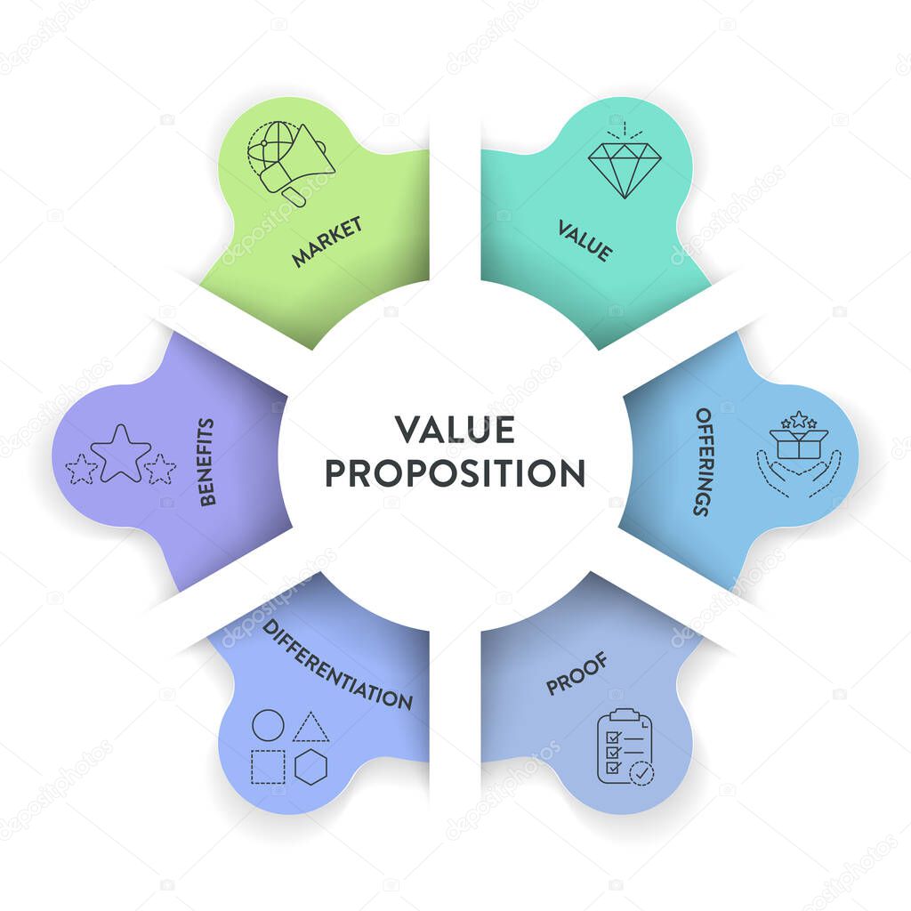 Value proposition strategy model infographic diagram chart banner ...