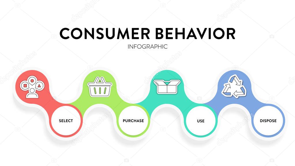 Consumer behavior strategy framework infographic diagram chart ...