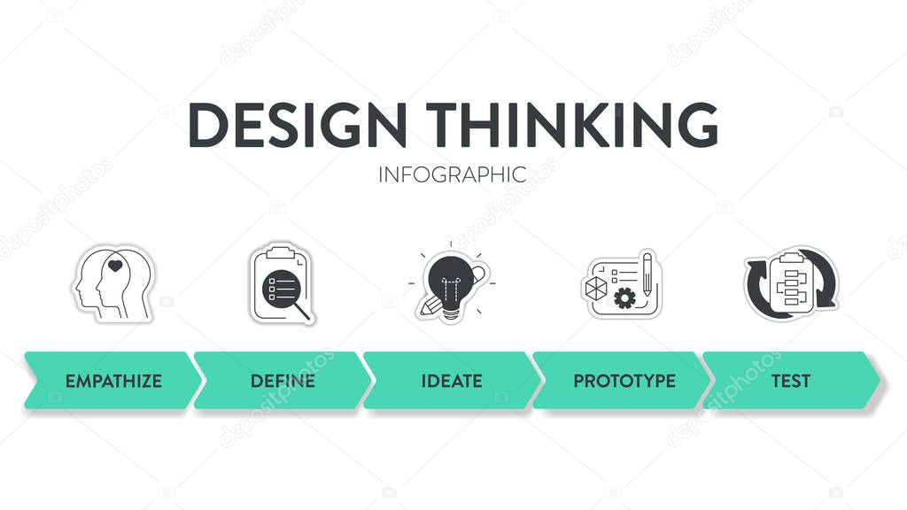 Design thinking process infographic diagram chart illustration banner ...