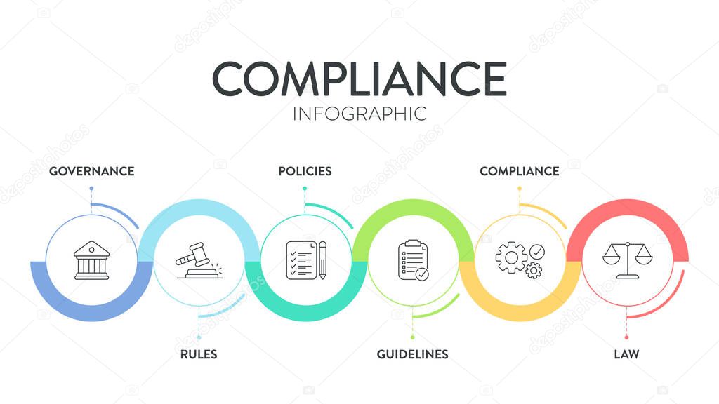 Compliance Framework Infographic Diagram 809981090 - WDRFree
