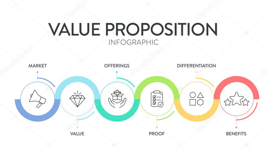 Value proposition strategy model infographic diagram chart banner ...