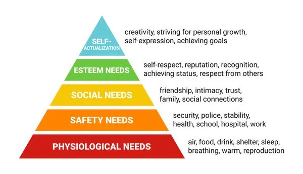 Maslow color pyramid symbol Vector Images | Depositphotos