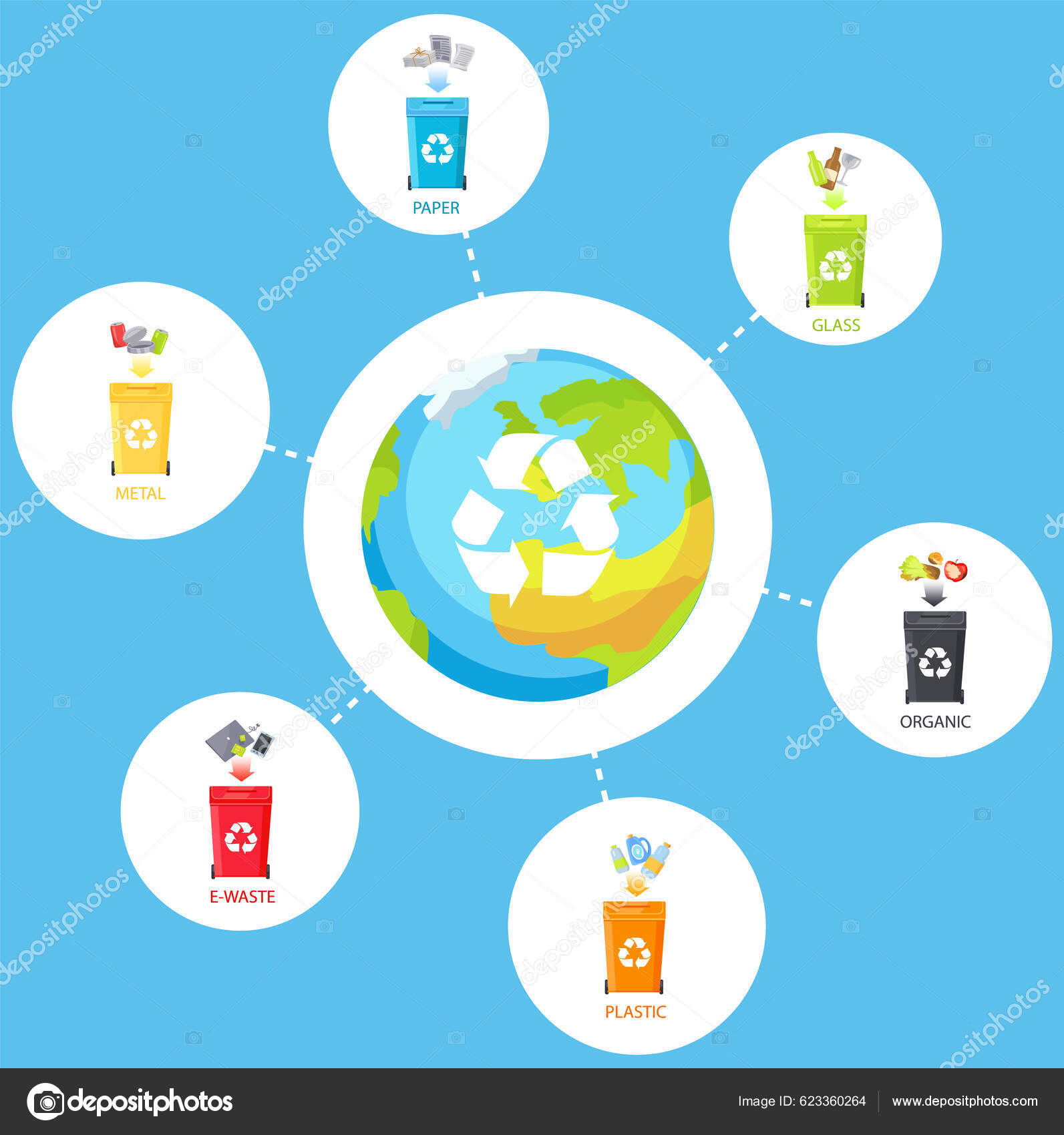 Mind Map Waste Recycling Nature Protection Containers Paper Plastic ...